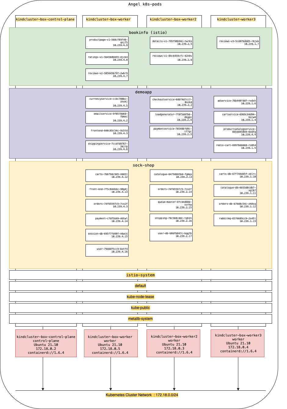 GitHub - Angelszm/CKA-Tips: Kubernetes Resources and Mind Mapping