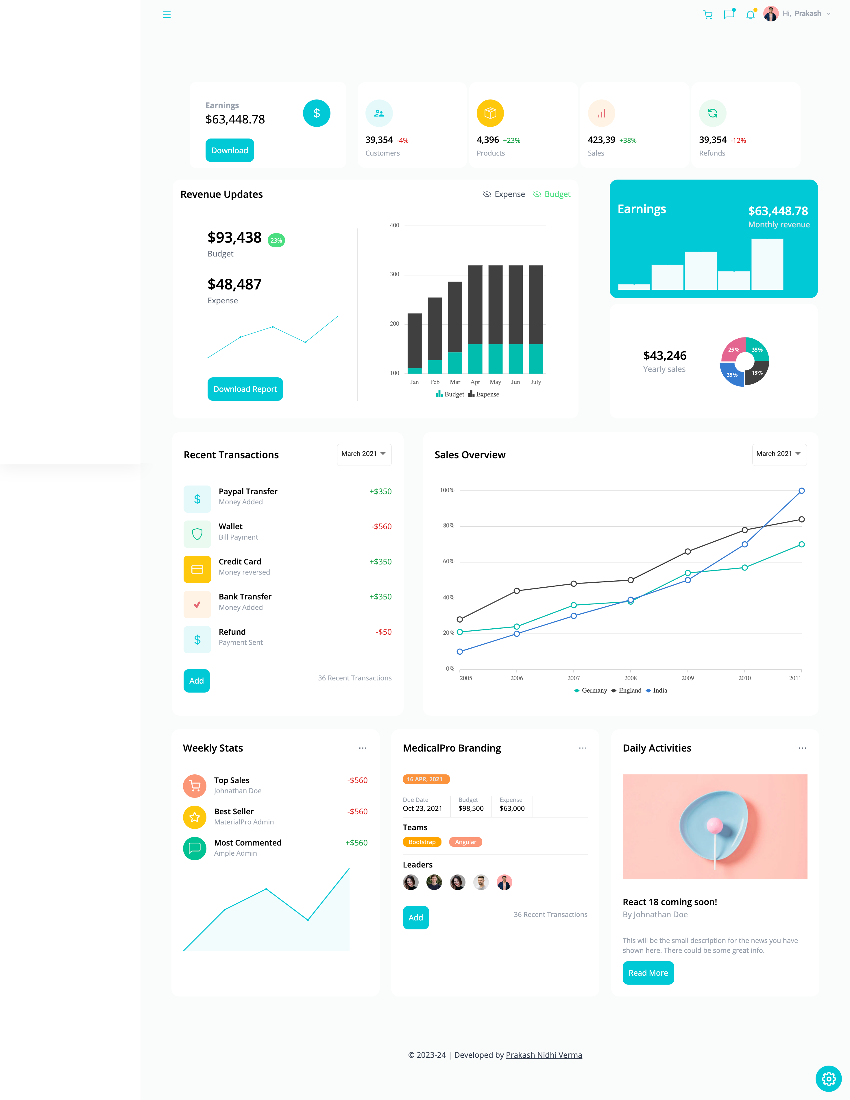 GitHub - pnidhi26/ecommerce-dashboard: Ecom dashboard for sales analytics with modern features ...