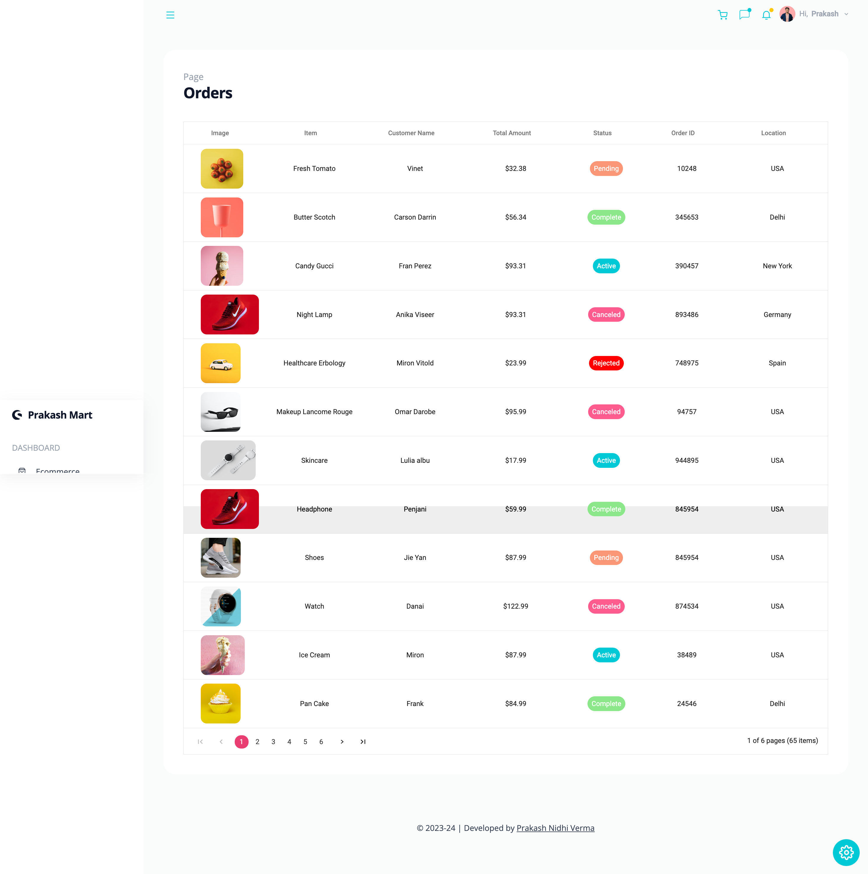 GitHub - pnidhi26/ecommerce-dashboard: Ecom dashboard for sales analytics with modern features ...