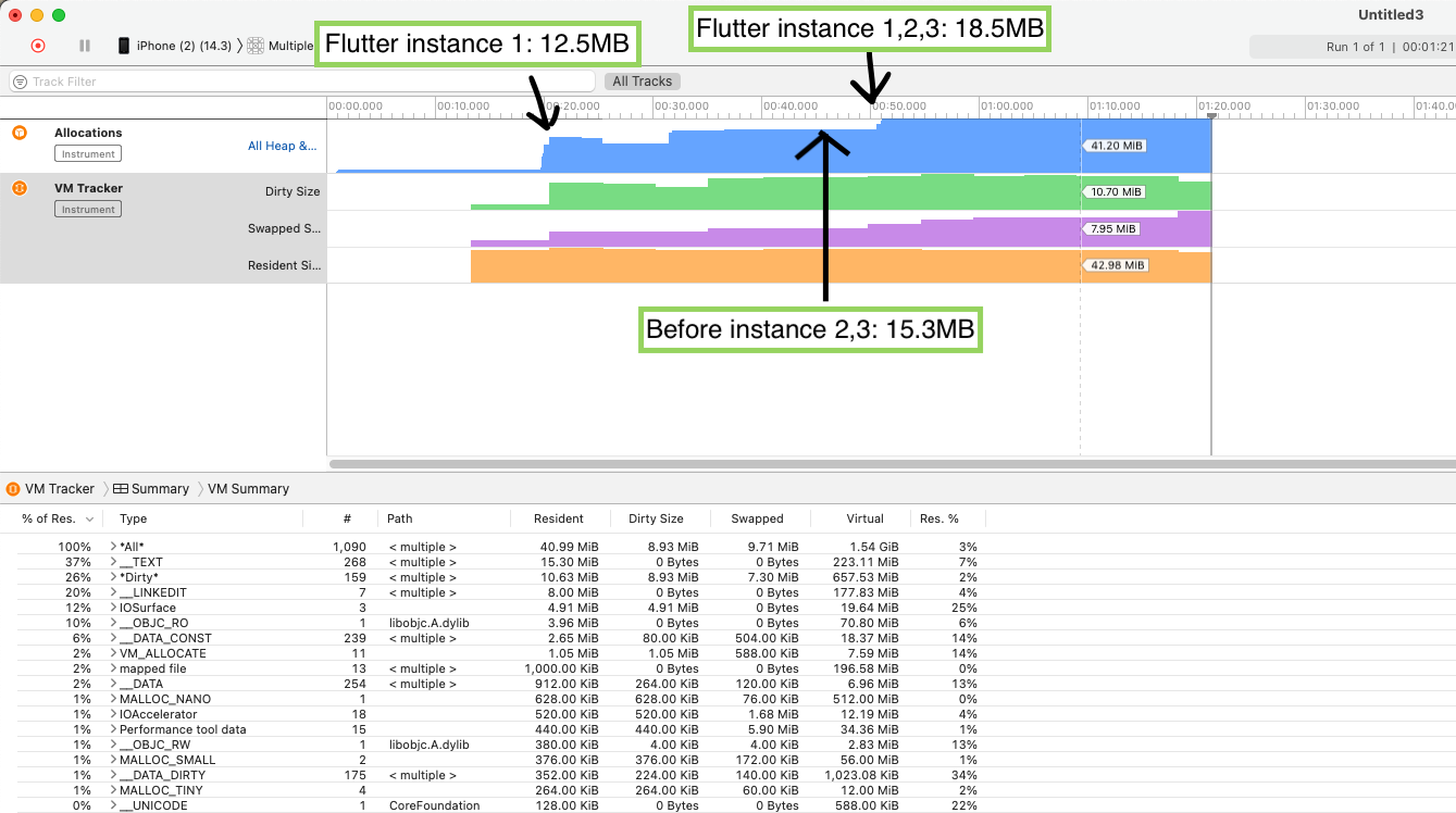 Invisible Iosurfaces With Multiple Engines Are Not Deallocated · Issue 77621 · Flutterflutter