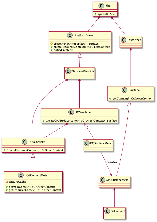 Invisible IOSurfaces with multiple engines are not deallocated · Issue ...