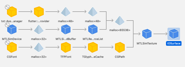 Invisible IOSurfaces with multiple engines are not deallocated · Issue ...