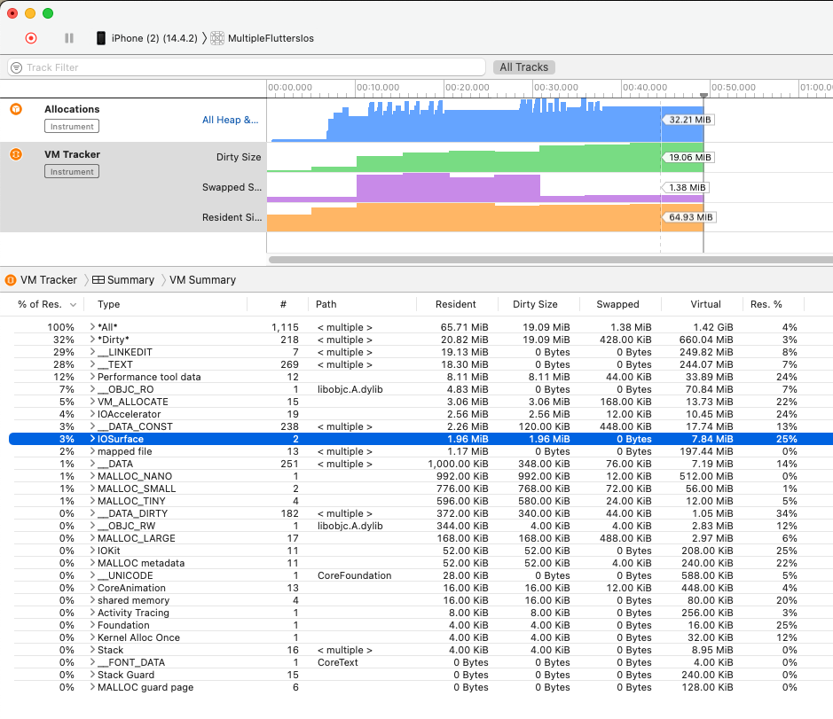 Invisible IOSurfaces with multiple engines are not deallocated · Issue ...
