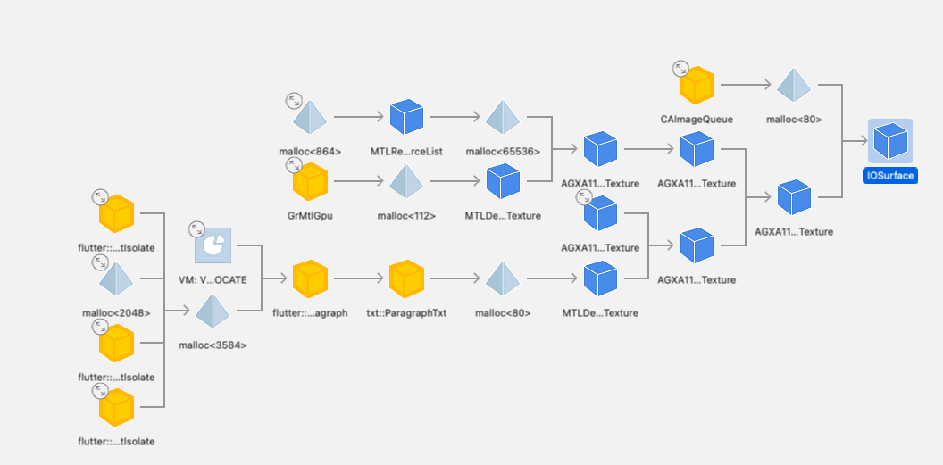 Invisible IOSurfaces with multiple engines are not deallocated · Issue ...