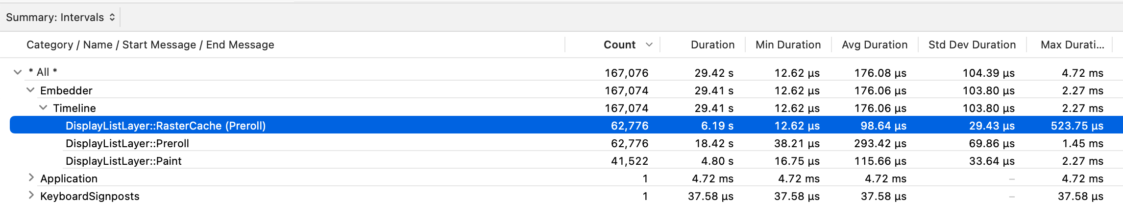 Observe 60+ ms raster times occassionally on customer:money demo app when attached with devtools ...