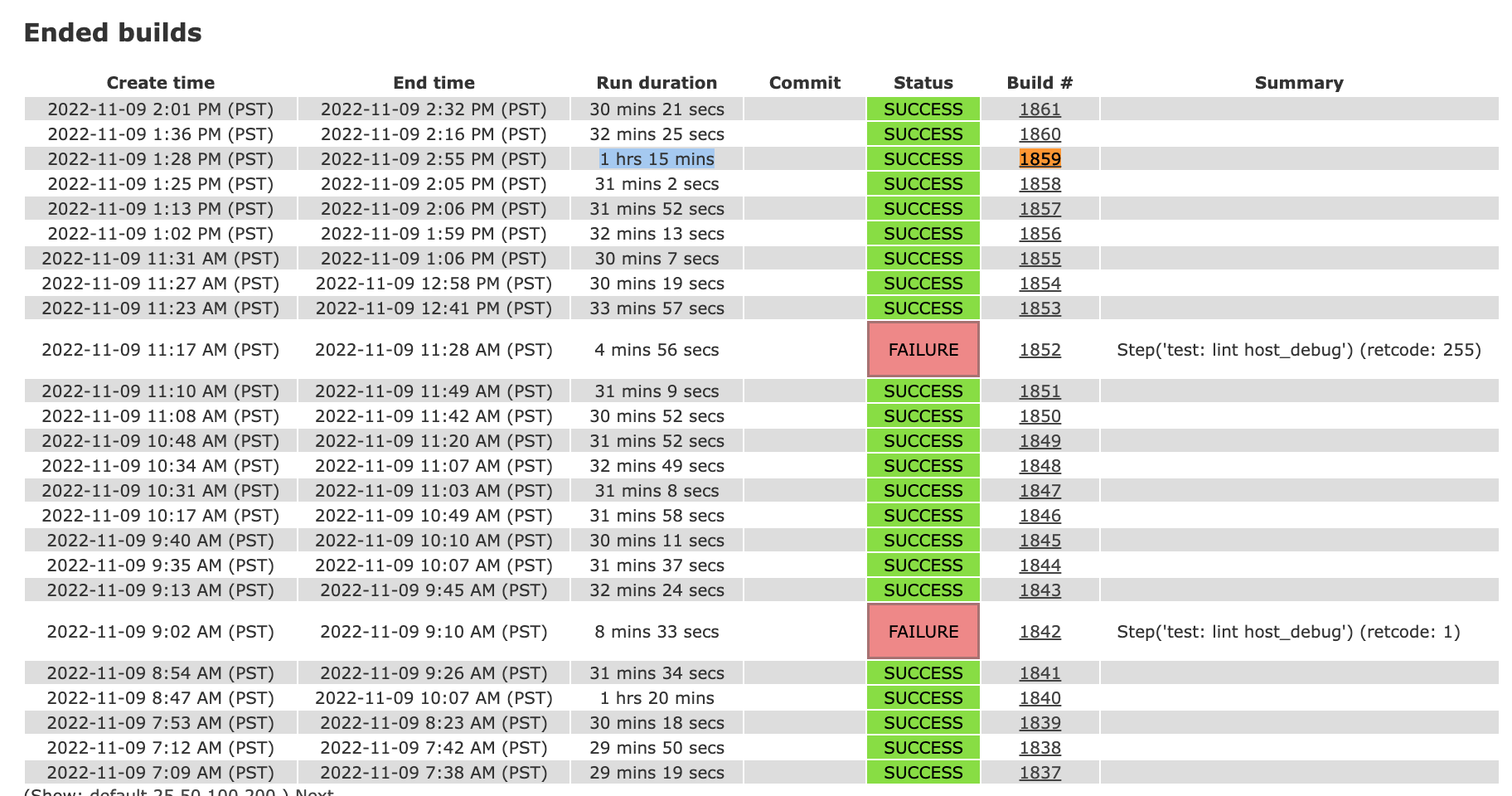 Mac Clang Tidy Run Took 2x Average · Issue 115028 · Flutterflutter · Github