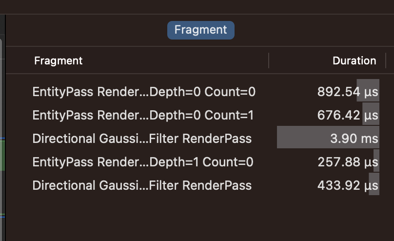 Engine roll regressed some raster times and GPU util on iOS · Issue #127118 · flutter/flutter ...