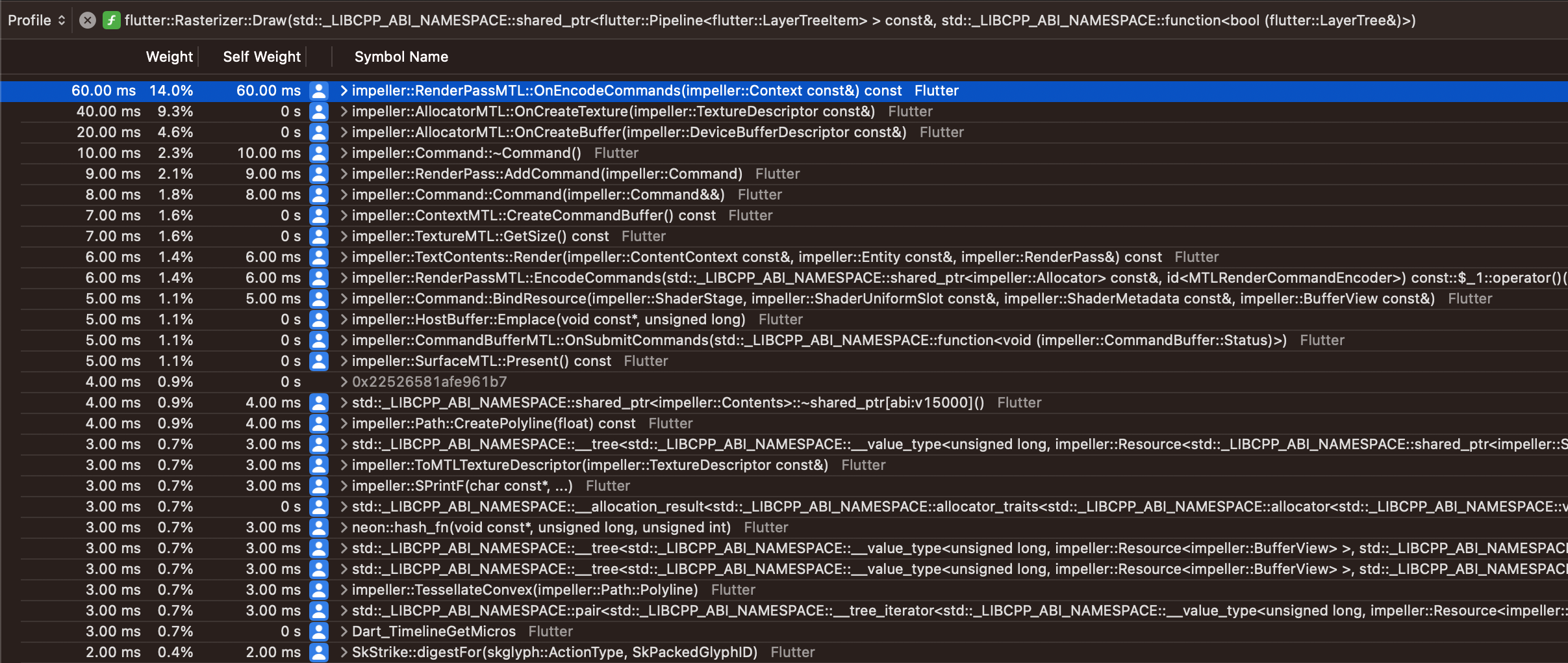Engine roll regressed some raster times and GPU util on iOS · Issue #127118 · flutter/flutter ...