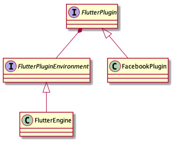 [Discussion] Should Android plugins get the FlutterEngine object? · Issue #42959 · flutter ...