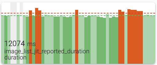 Performance regression in image_list_jit_reported_duration · Issue #43355 · flutter/flutter · GitHub