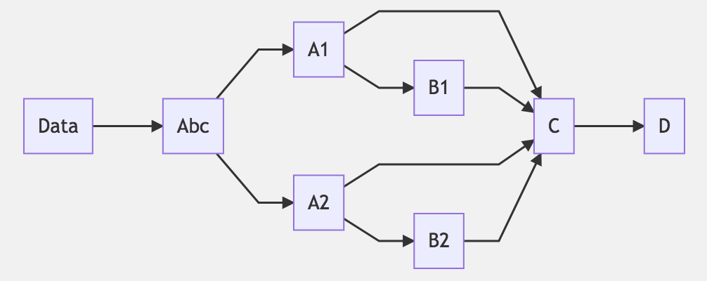 False positive recursion detection from version 2.0.0-alpha.13 · Issue #695 · Redocly/redoc · GitHub