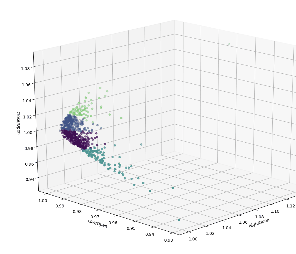 GitHub - sl66617n/KMeans_Hadoop_MapReduce