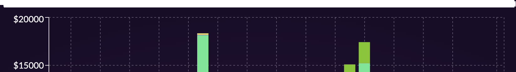 yAxis tick rendering isn't working for LineChart · Issue #1823 · recharts/recharts · GitHub