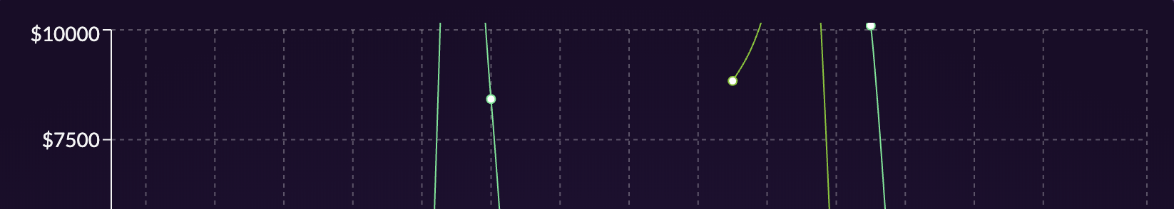 Yaxis Tick Rendering Isnt Working For Linechart · Issue 1823 · Rechartsrecharts · Github