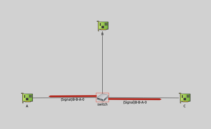 Problem with macforwardingconfigurator · Issue #1058 · omnetpp/omnetpp · GitHub