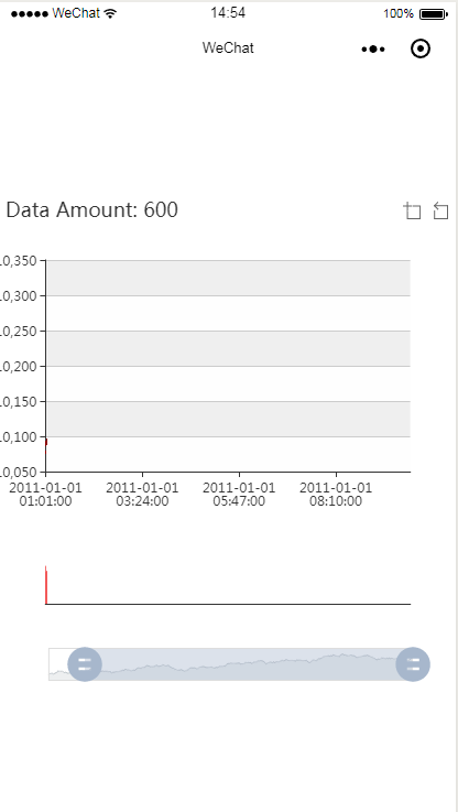 设置datazoom 参数start，end之后，数据图表始终显示不全。 · Issue #270 · ecomfe/echarts-for-weixin · GitHub