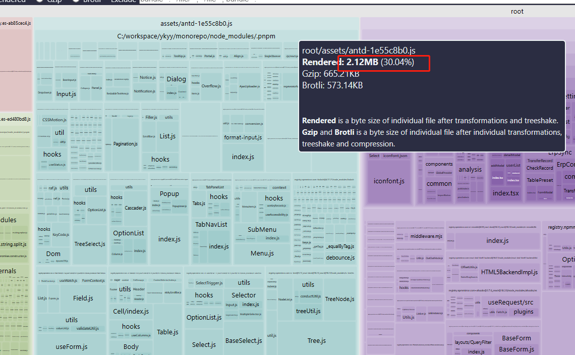 Manualchunks Gives Inconsistent Results For Object And Function · Issue 5090 · Rollup Rollup