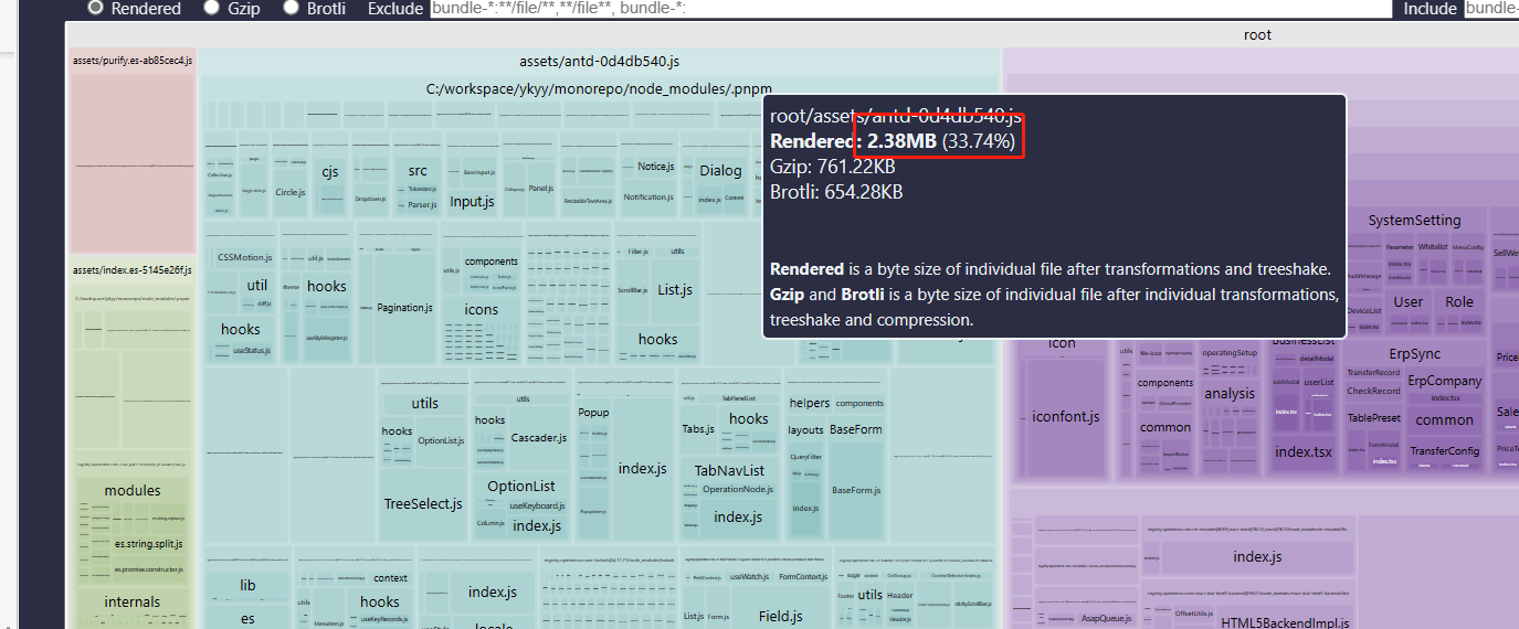 Manualchunks Gives Inconsistent Results For Object And Function · Issue 5090 · Rollup Rollup