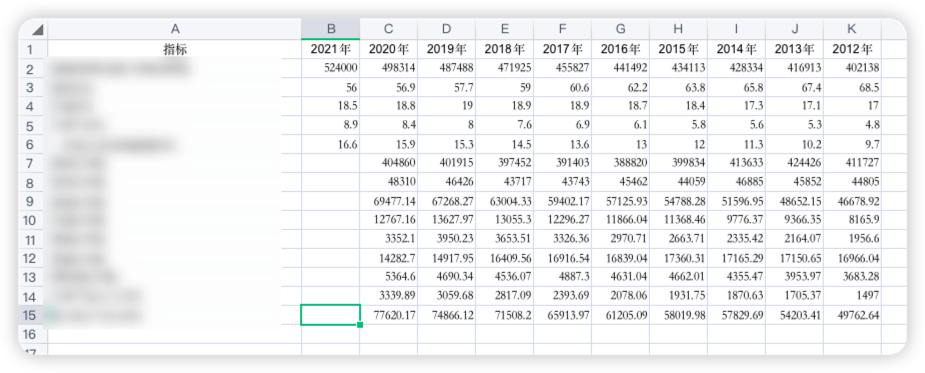 Bug Excel 文件中包含空值时会将字段识别为文本类型，实际是数字类型 · Issue 3321 · Dataeasedataease · Github 