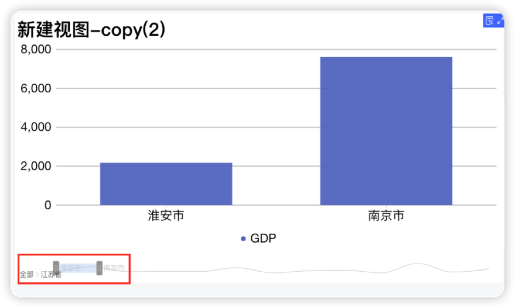 [bug] 图表配置下钻后下钻层级会与缩略轴重叠 · Issue 4841 · Dataease Dataease · Github
