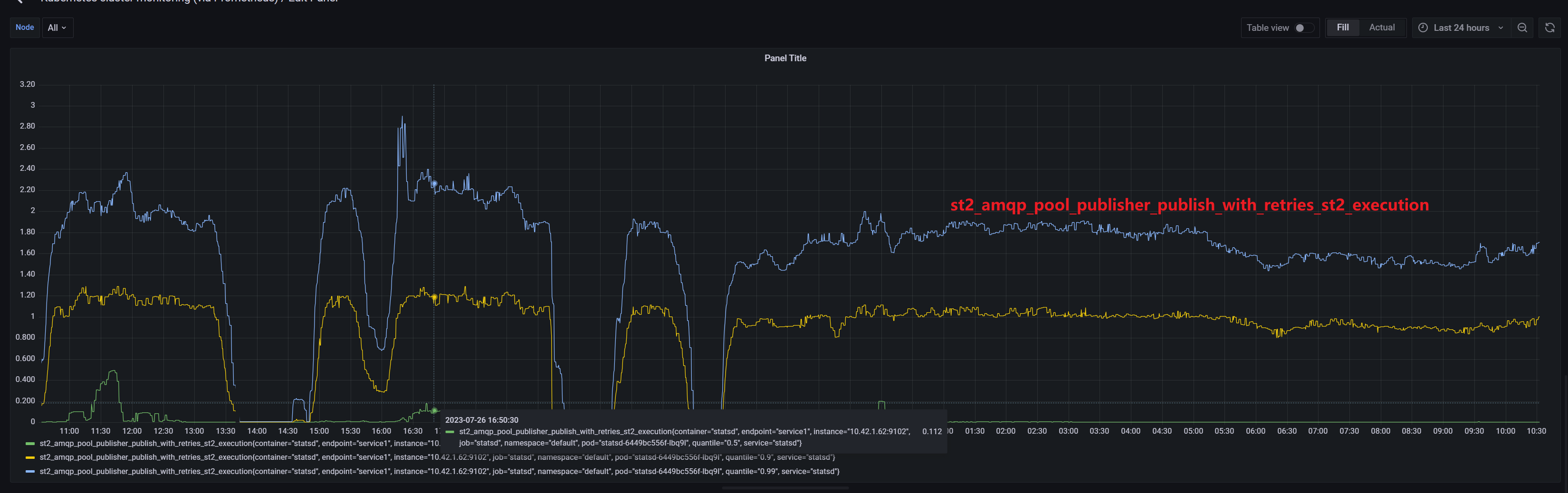 St2 Performance Issues · Issue 6003 · Stackstorm St2 · Github