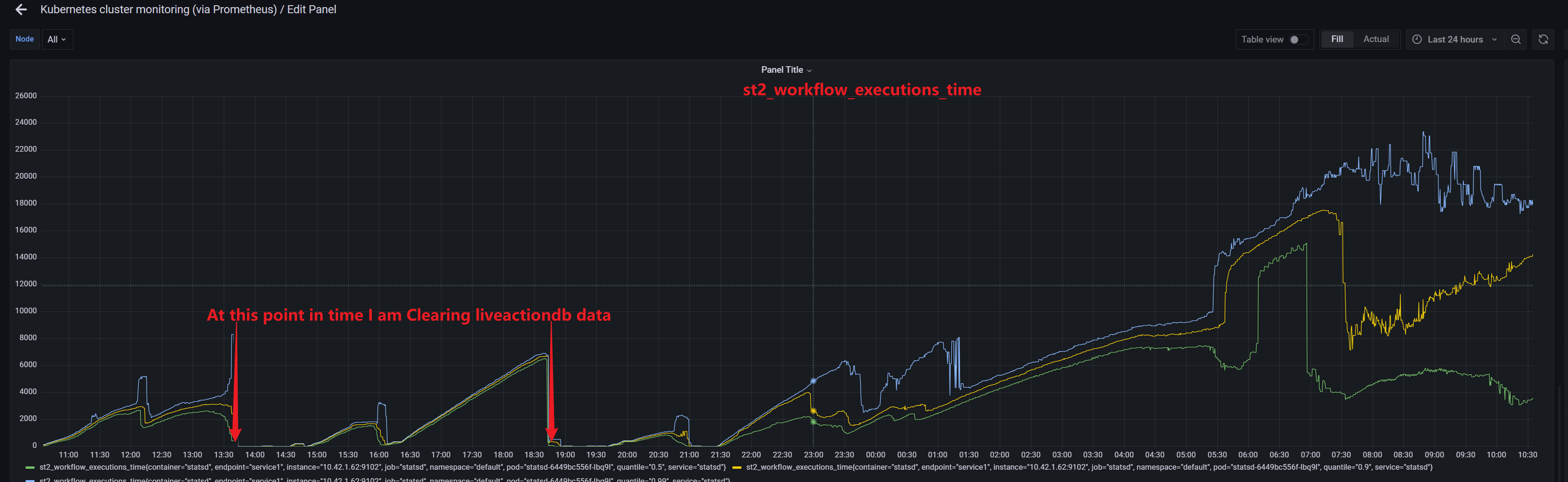 St2 Performance Issues · Issue 6003 · Stackstorm St2 · Github