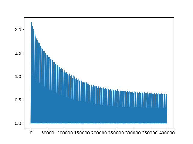 GitHub - JaideepSaindane/Fully-Convolutional-Neural-Networks: This ...