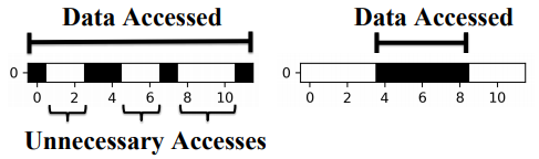 GitHub - therealestkevin/Query-Driven-Data-Partitioning: Dynamic Workload-Driven Data-Agnostic ...