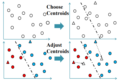 GitHub - therealestkevin/Query-Driven-Data-Partitioning: Dynamic Workload-Driven Data-Agnostic ...
