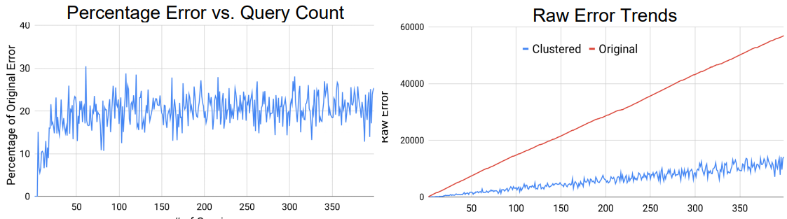 Github Therealestkevin Query Driven Data Partitioning Dynamic Workload Driven Data Agnostic