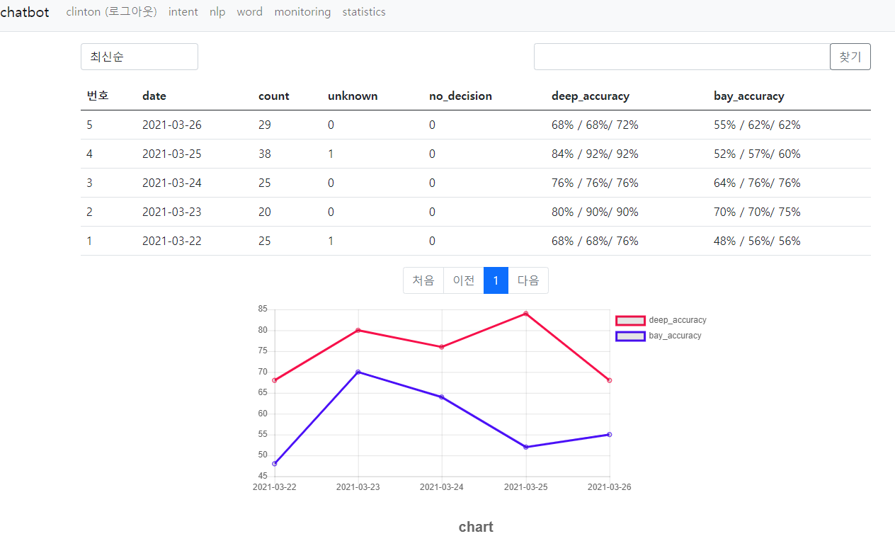 GitHub - overthecloud75/kakao_chatbot: intent classification for chatbot
