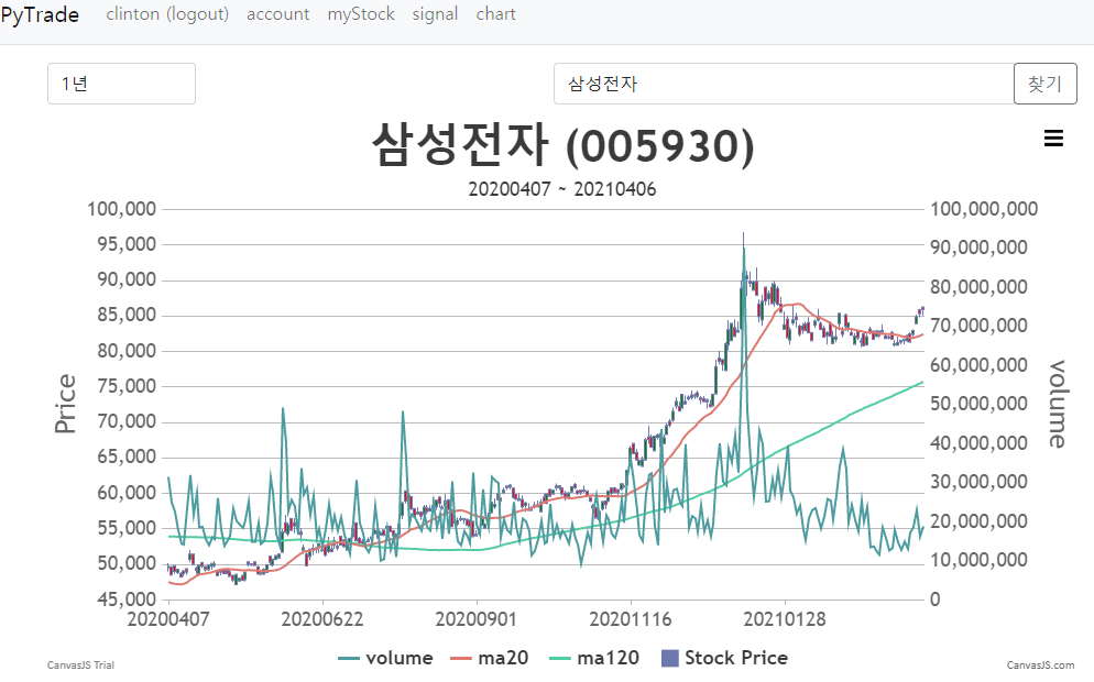 GitHub - overthecloud75/PyTrade: python auto trading with flask server