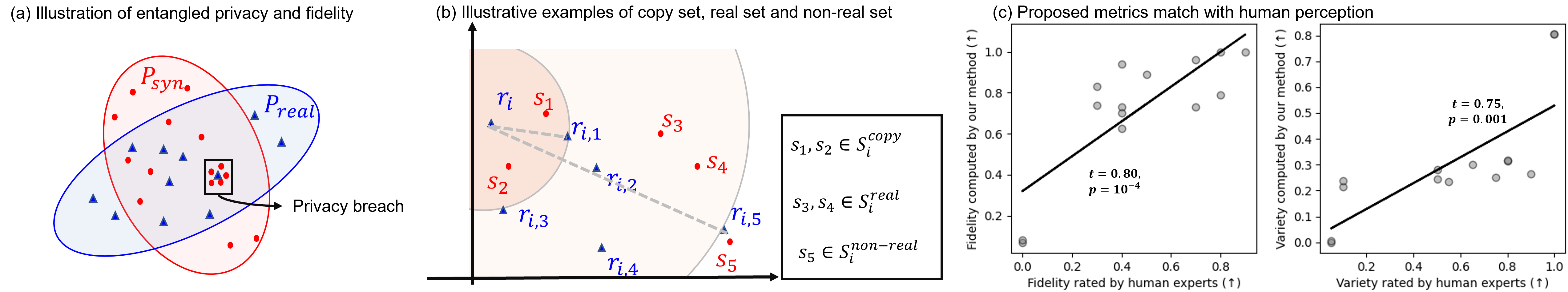 GitHub - ayanglab/MedSynAnalyzer
