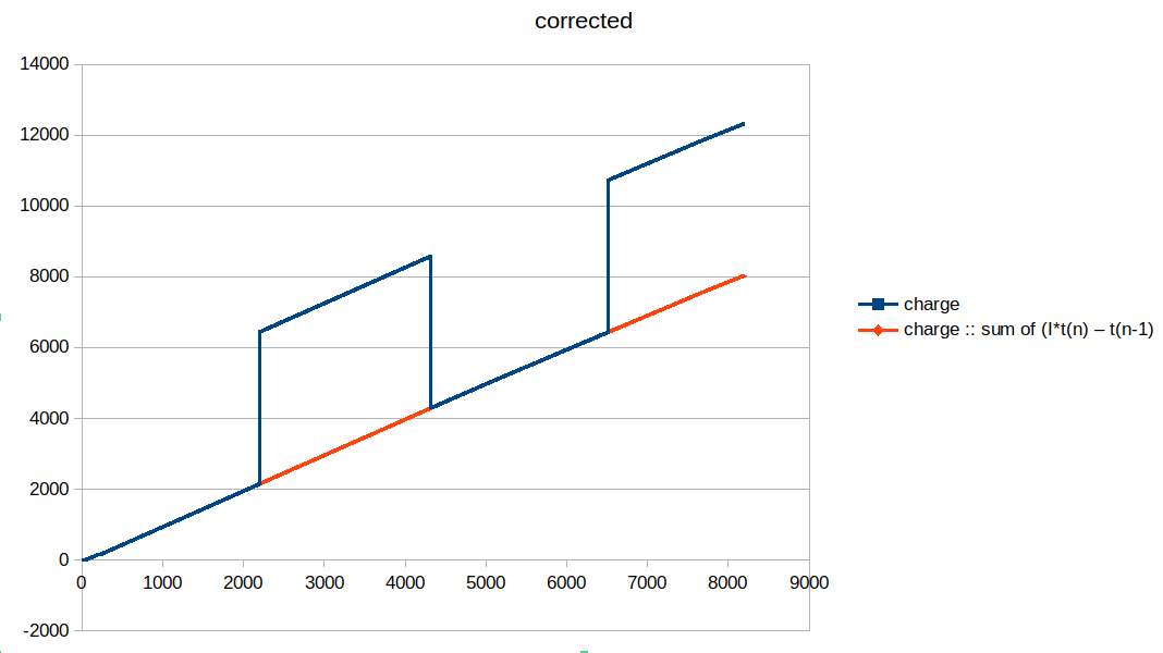 [Bug]: Charge / Energy numbers jumping up and down · Issue #176 ...