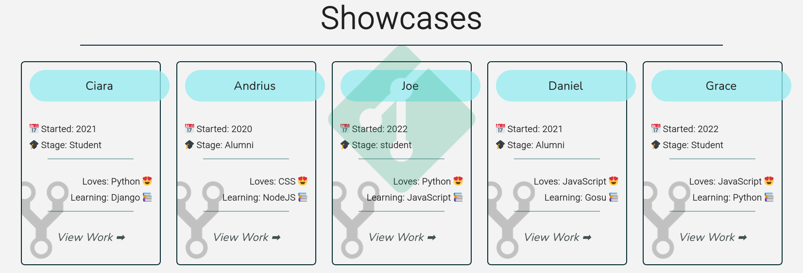 Random Showcase of Community Participants · Issue #64 · auxfuse/hackathon-git-labs · GitHub