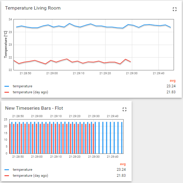 Timeseries - Flot Chart: Comparison Trace Bug · Issue #2574 · thingsboard/thingsboard · GitHub