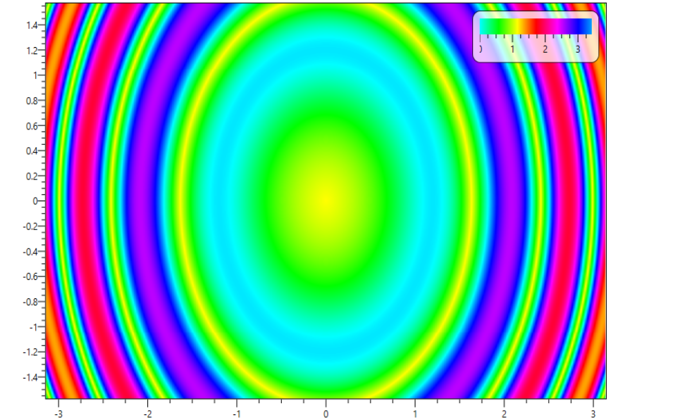 Add Option To Heatmaps For Customizing Smoothinginterpolation · Issue 1003 · Scottplot