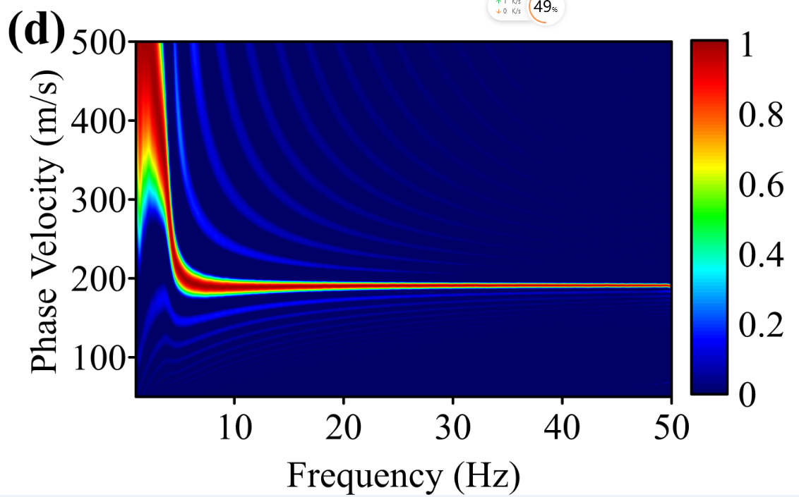 Add option to heatmaps for customizing smoothing/interpolation · Issue #1003 · ScottPlot ...