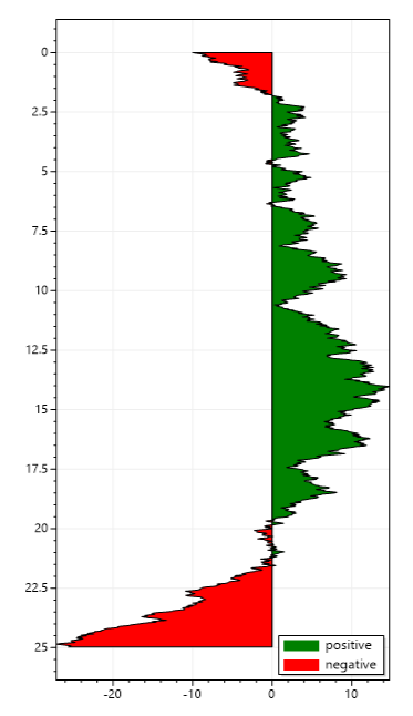 New plot type: wiggle plot · Issue #450 · ScottPlot/ScottPlot · GitHub
