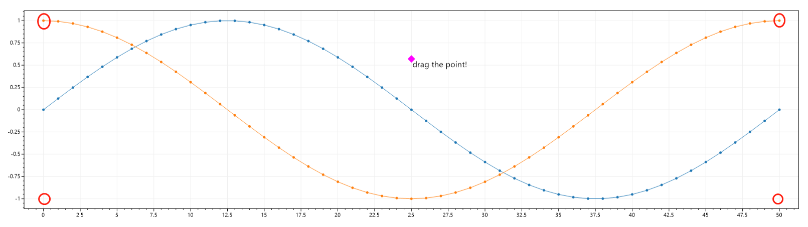 How Can I View Plot With Scrollbar · Scottplot Scottplot · Discussion 1687 · Github