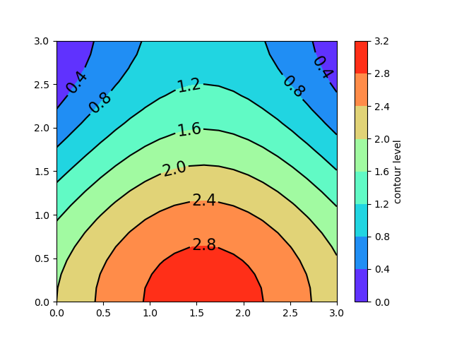 Contour Plot New Plot Type · Issue 2230 · Scottplotscottplot · Github 2423