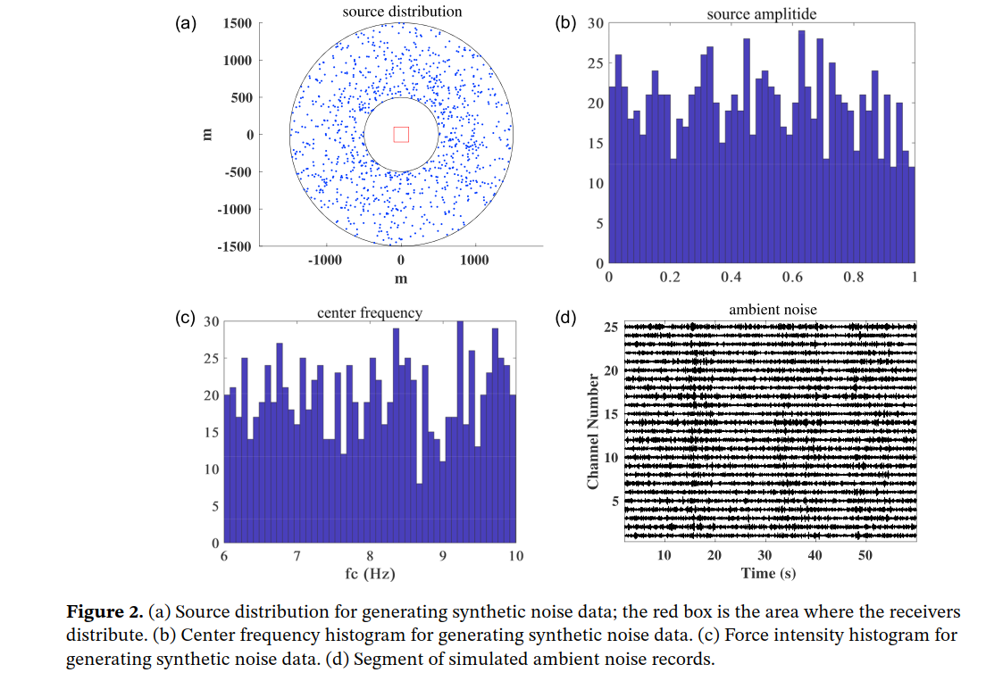 Can I use this package to simulate ambient noise? · Issue #1 · marshallcoz/Green_DWN_2D · GitHub
