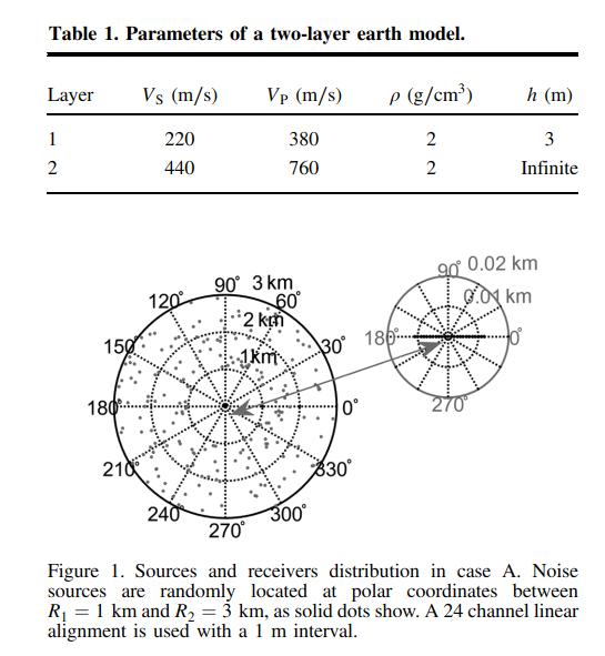 Can I use this package to simulate ambient noise? · Issue #1 · marshallcoz/Green_DWN_2D · GitHub