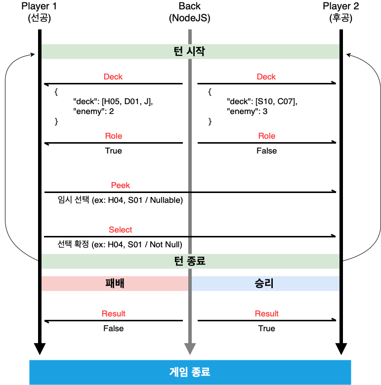 GitHub - picel/BoardGame_Capstone_IVIS