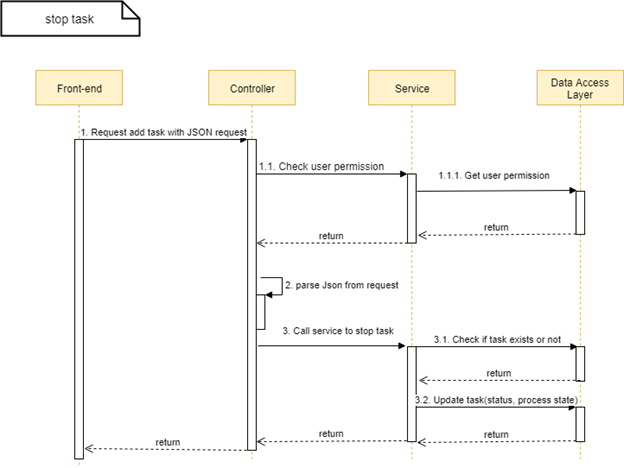 GitHub - cuongnv99/schedule-task: schedule-task