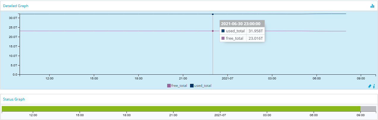 Plugin apps::vmware::connector::plugin - loosing graph scale unit with perfdata aggregation ...