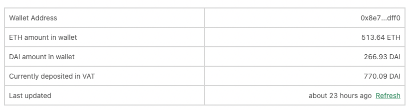 Implemented Wallet Table component by zoey-kaiser · Pull Request #138 ...