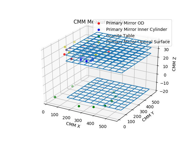 GitHub - ferhat00/CMM