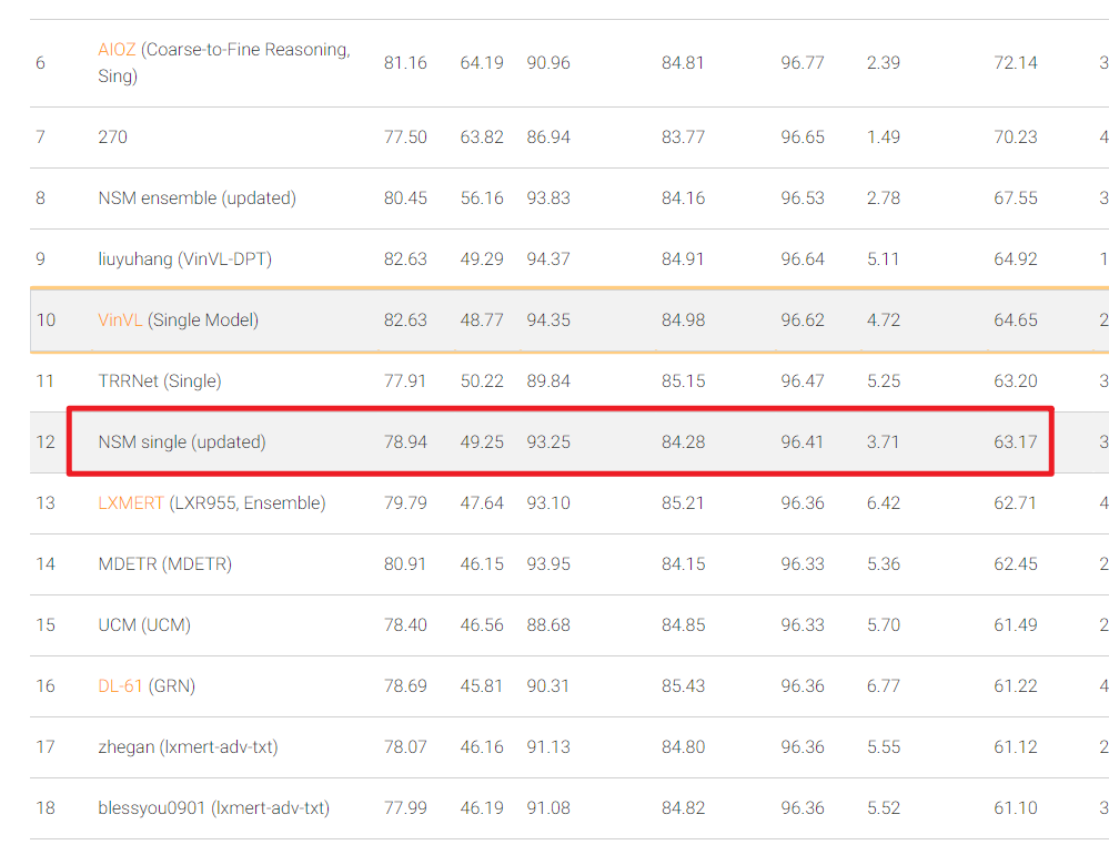 The accuracy is lower than the results reported in the paper. · Issue #7 · sjtuytc/Neurips21 ...