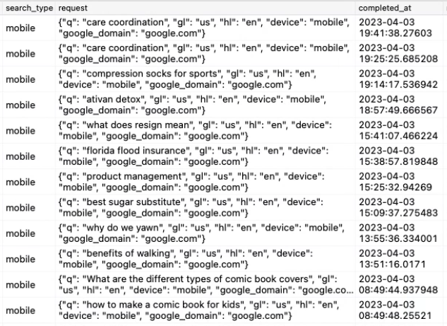 [Google Search API] `device` ignored for some searches · Issue #739 · serpapi/public-roadmap ...